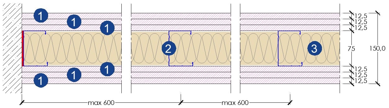SA+ 150/75 LA31 F | Gyproc